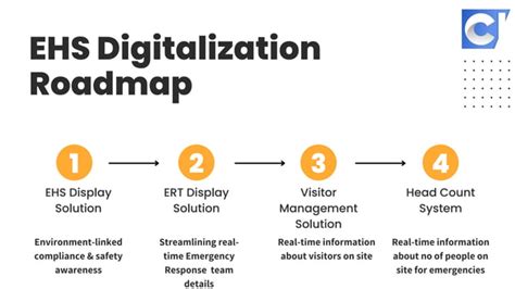 Environment Health Safety Ehs Digitalization Plan Pdf Business