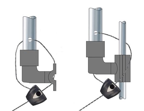 Pole Lock