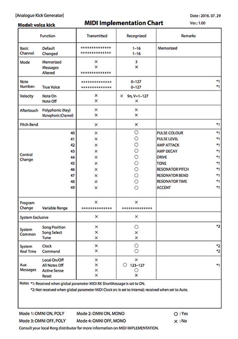 Korg Volca Kickmidi Implementation Chart Reverb
