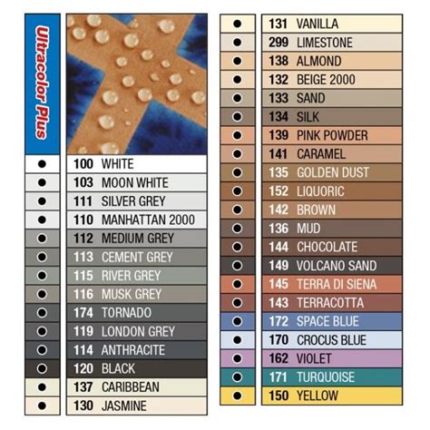 Mapei Floor Tile Grout Colours At Scott Drain Blog