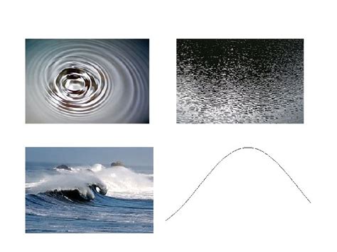 Lecture 29 Oscillation Linear Superposition And Wave Oscillations