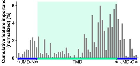 Aaanalysiscppplotprofile — Aaanalysis Aaanalysiscppplotprofile — Aaanalysis