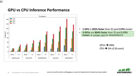 Deep Learning 101 Pdf Artificial Intelligence Technology And Computing