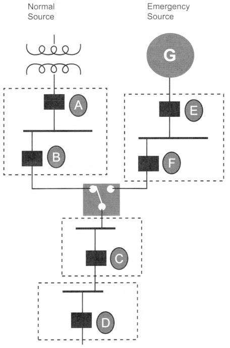 Chapter 7 Special Conditions Special Conditions Minnesota Electrical