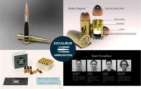 Class Project Excalibur Service Design Classroom