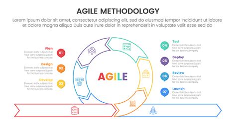 Agile Sdlc Methodology Infographic 7 Point Stage Template With Cycle