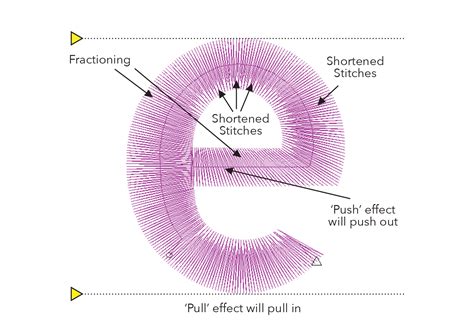 Wilcom Lettering Create Custom Designs With Ease
