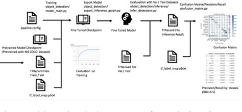 Figure 1 From Fine Tuned Pre Trained Mask R Cnn Models For Surface Object Detection Semantic