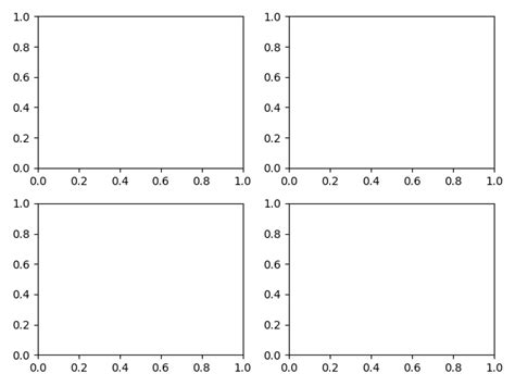 Customizing Figure Layouts Using Gridspec And Other Functions