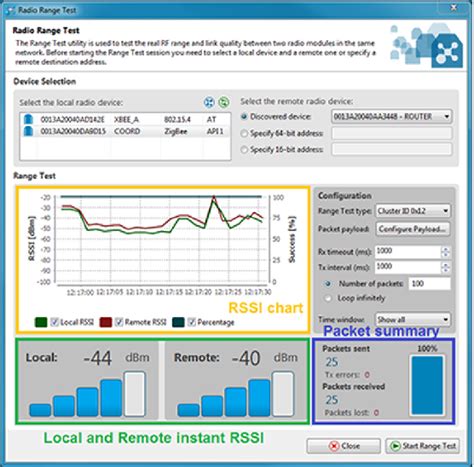 Xctu Configuration For The Initial Rssi Tests Download Scientific Diagram