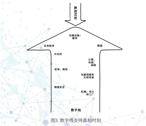 从成功案例中汲取数字化转型经验：企业数字化转型的实战指南 csdn博客