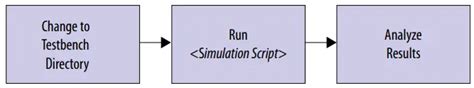 F Tile Interlaken Intel Fpga Ip Design Example User Guide