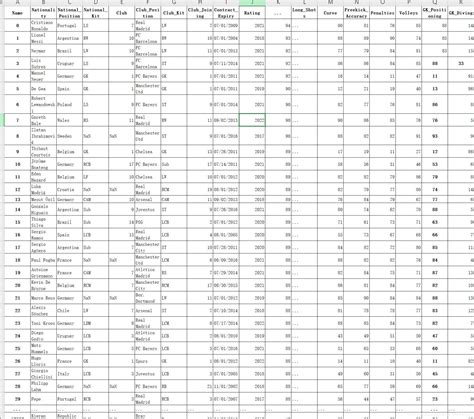 【pandas实战】足球运动员数据分析足球数据分析 Csdn博客