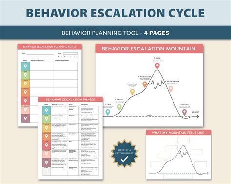 Behavior Escalation Cycle Emotional Regulation Tool Classroom