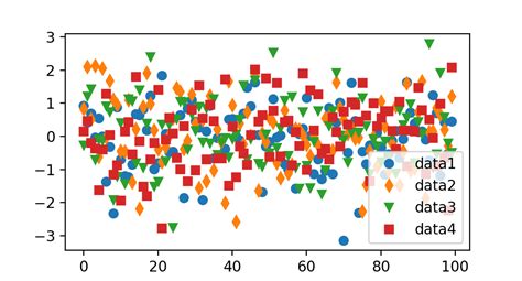 Quick Start Guide — Matplotlib 3103 Documentation Quick Start Guide — Matplotlib 3103 Documentation