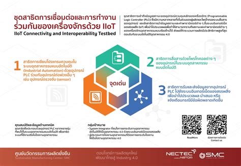 Iiot Connectivity And Interoperability Testbed ชุดสาธิตการเชื่อมต่อและ