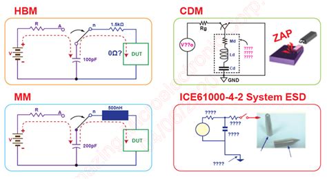 Article Difference Between Esd And Eos And Their Failures Amazing