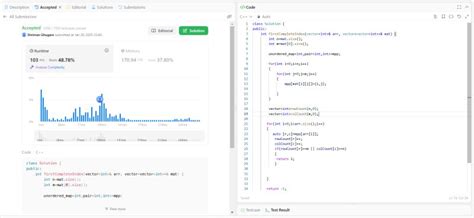 Shriman Ghugare On Linkedin Codingchallenge Dsa Problemsolving Growthmindset Leetcode