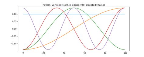Graphs — Pygsp2 051 Documentation