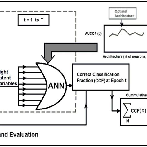 Af Illustrate T2wi Adc Map And Lesion Probability Map For A Slice