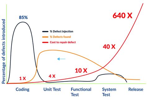 Automatic Motor Control Tests Reduce Costs And Minimize Risk