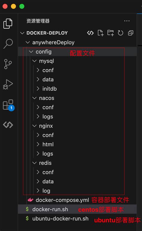 【2025】快速部署安装docker以及项目搭建所需要的基础环境mysql、redis、nginx、nacosdocker 实现快速部署 Csdn博客