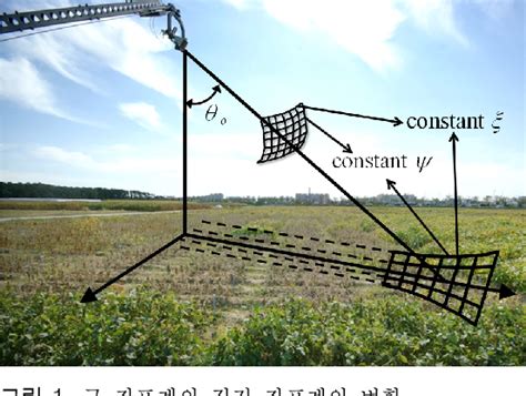 figure 1 from verification of a calibration technique for a full