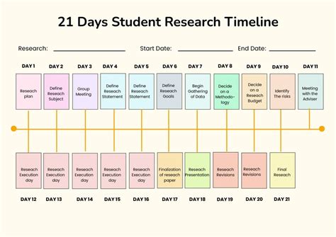 American Civil War Timeline Chart In Illustrator Pdf Download
