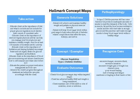 Gestational Hypertension Concept Map Management And Education Strategies
