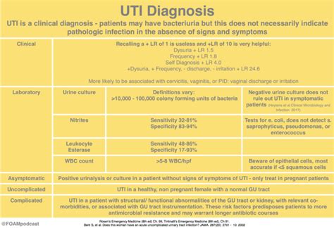 Episode 69 Urinary Tract Infections Foamcast