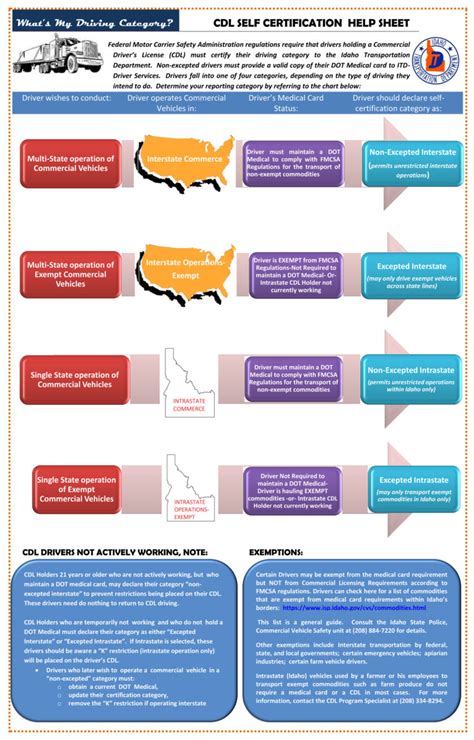 What Is Double Clutching Cdl • The Truck How