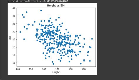 Solved Correlation Coefficient 0 5116856585764287height Vs