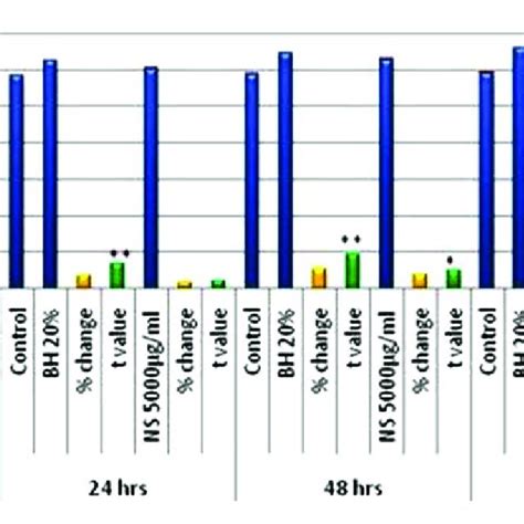 A Untreated Hepg2 Cell Line 90 Confluence Hepg2 Cells Treated By