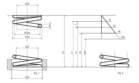 Ressorts De Compression En Acier Et Inox