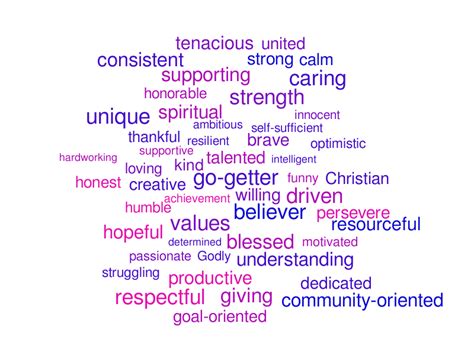 Q5 Word Cloud Worditout