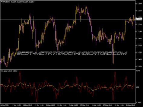 Mnl Price Indicator ⋆ Top Mt4 Indicators Mq4 Or Ex4 ⋆ Best