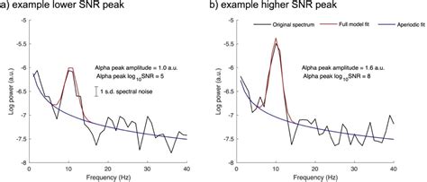 figures and data in time resolved parameterization of aperiodic and