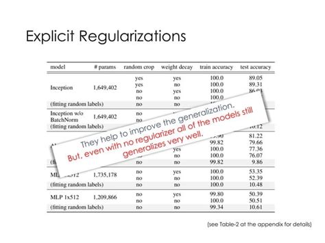 Understanding Deep Learning Requires Rethinking Generalization Pdf
