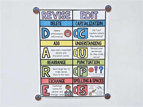 Revise And Edit Anchor Chart [hard Good] Option 1 Dare And Cups Etsy