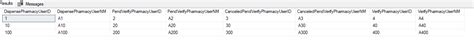 Avoid Same Table Join Multiple Times Microsoft Qanda