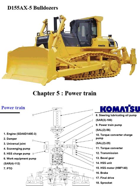 05d155power Train Pdf