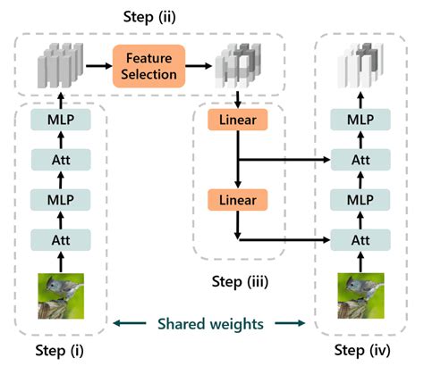 Iccv 2023 Top Papers General Trends And Personal Picks Ai Summer