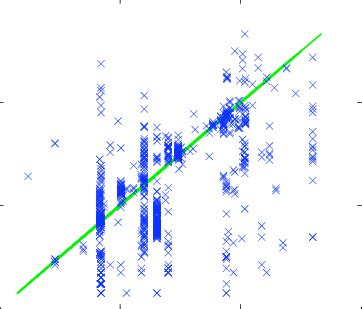 Predicted Vs Actual Execution Time For Hive Queries Modeled Using Download Scientific Diagram