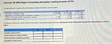 Solved Exercise 18 26b Algo ﻿computing Absorption Costing