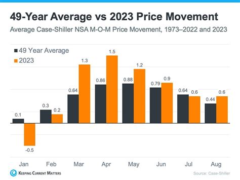 D J Stavropoulos On Linkedin