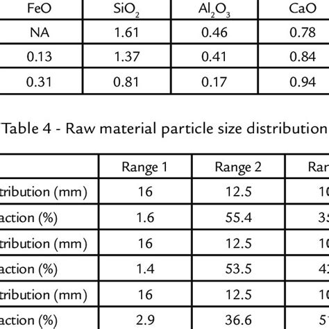 Modeled Midrex Process Flow Diagram With Its Gas Loop Download