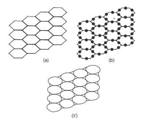 A Hexagonal Parallelogram P 4 4 B Subdivision Graph Of P 4