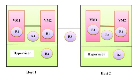 Security Risk Analysis Model Download Scientific Diagram