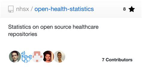 Healthcare · Github Topics · Github