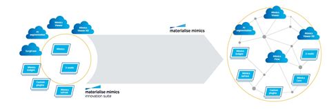 Whats New In Mimics Product Update 2024